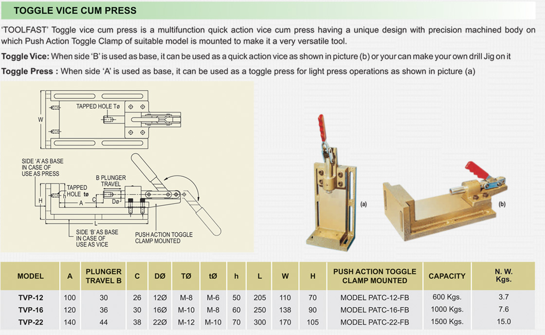TOGGLE VICE CUM PRESS